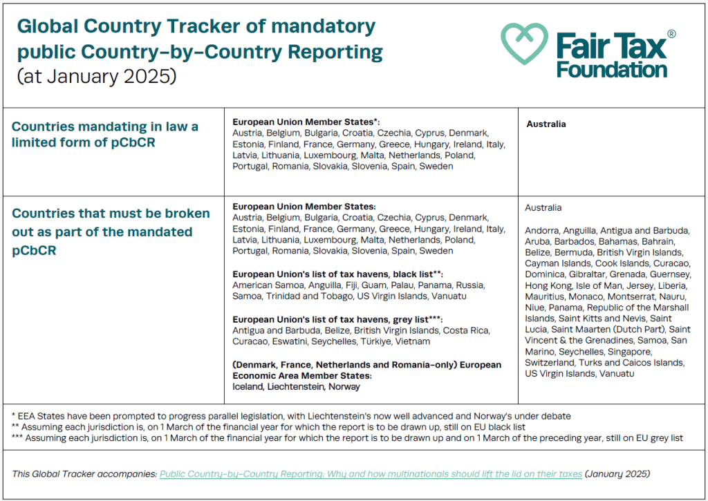Public Country-by-Country Reporting: why and how - Fair Tax Foundation